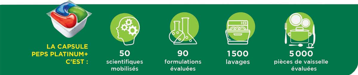 Fairy redonne du peps à la routine vaisselle - Leader Réunion