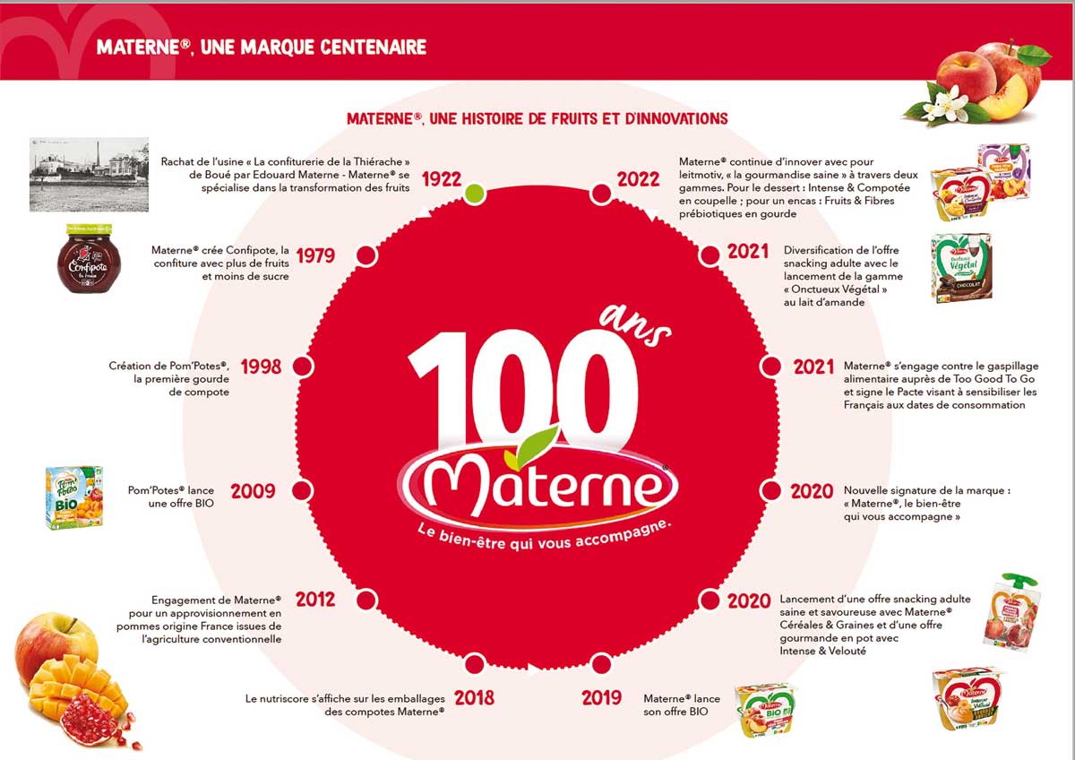 Materne fête ses 100 ans - Leader Réunion