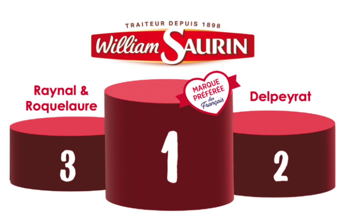 William Saurin devient Marque Préférée des Français - Leader Réunion