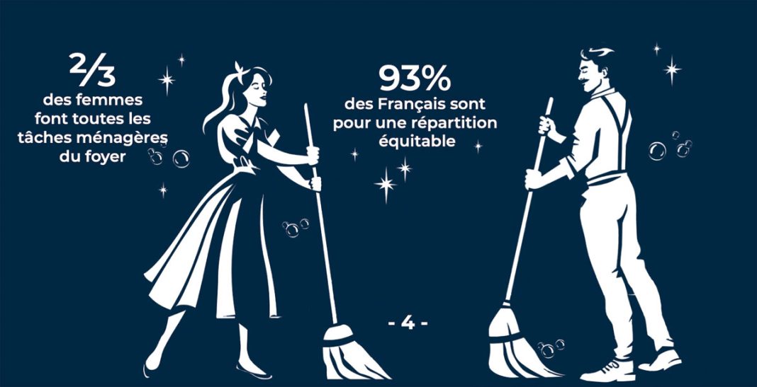 Tâches ménagères : Briochin affiche son engagement pour la parité ...