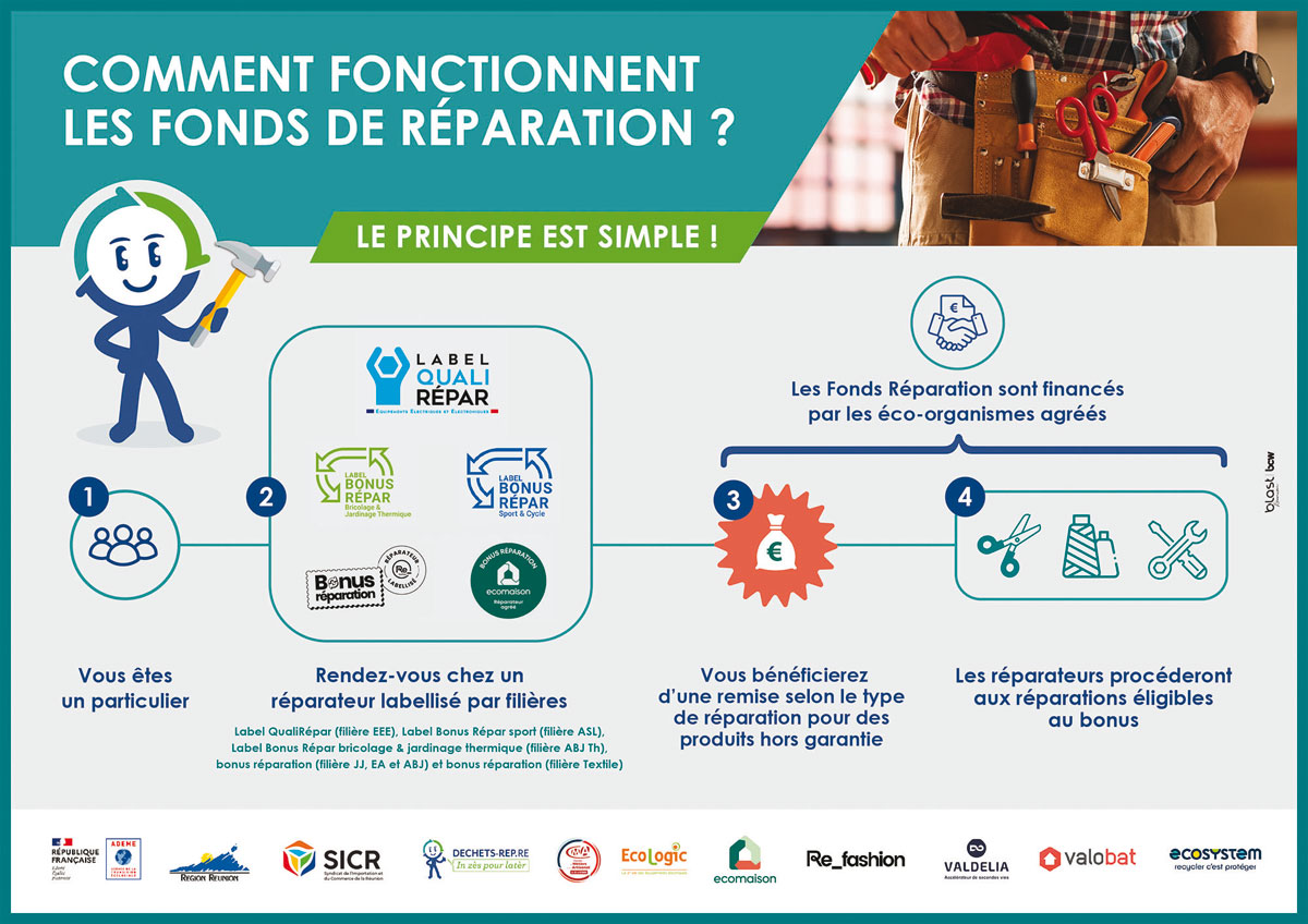 Le fonds de réparation est lancé - Leader Réunion